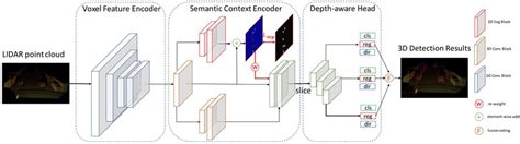 An Overview Of The Proposed Network Segvoxelnet Which Consists Of A