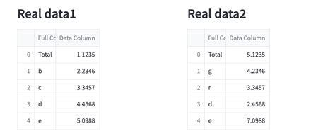 Two Data Frames In A Row By Using Lumns · Issue 4865 · Streamlit