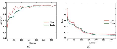 Research On Multi Source Simultaneous Recognition Technology Based On Sagnac Fiber Optic Sound