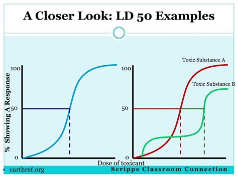 PPT LD Lab Introduction PowerPoint Presentation Free Download ID