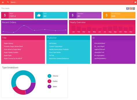 Github Donaldmejoradomaterialui Dashboard
