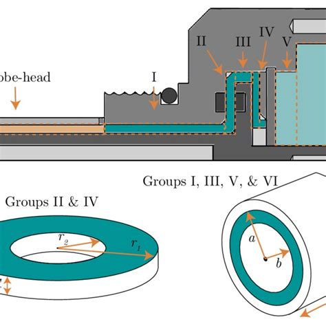 2 Schematic Representation Of Four Terminal Sensing The Current I S Download Scientific