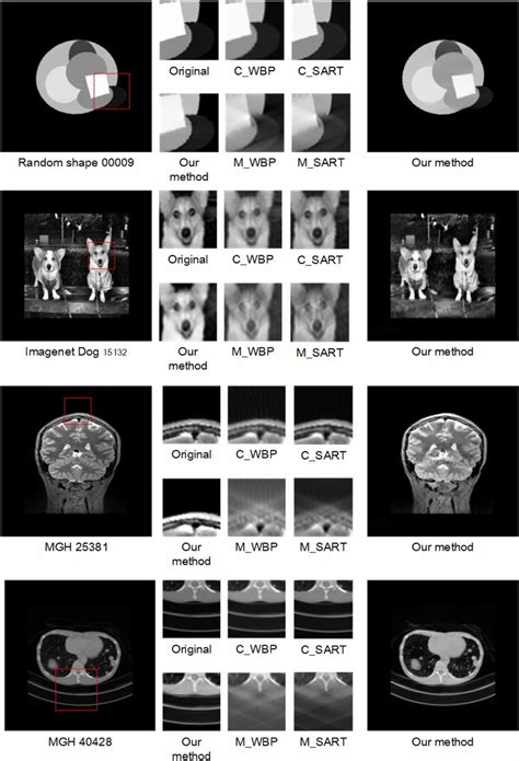 The Comparing Of Reconstruction Effect Of Complete Sinogram C Download Scientific Diagram