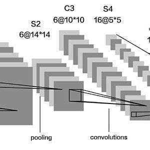 An Example Architecture Diagram Of A CNN Download Scientific Diagram