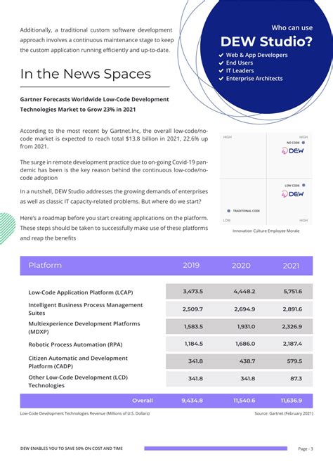Ppt Low Code App Development Platform Powerpoint Presentation Free