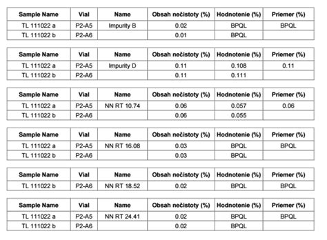 Summarization Table In Report Forum Chromatography Software