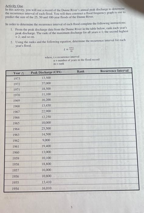 solved purpose the purpose of this activity is to understand