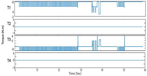 Machines Free Full Text Fuzzy Based Fault Tolerant Control For Omnidirectional Mobile Robot