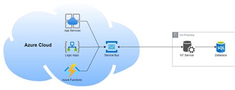 asynchronous message processing