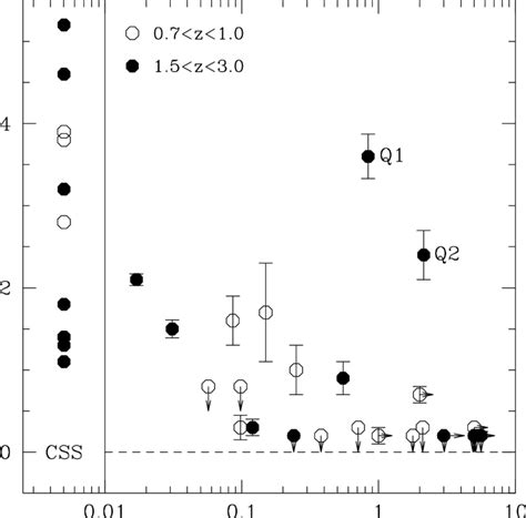 Equivalent Width Of C Iv Absorption As A Function Of Radio Download Scientific Diagram