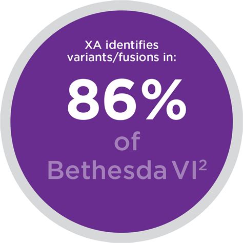 Afirma® Thyroid Molecular Diagnostics