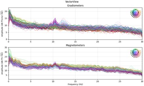 Compute Source Power Spectral Density Psd Of Vectorview And Opm Data — Mne 1110dev88