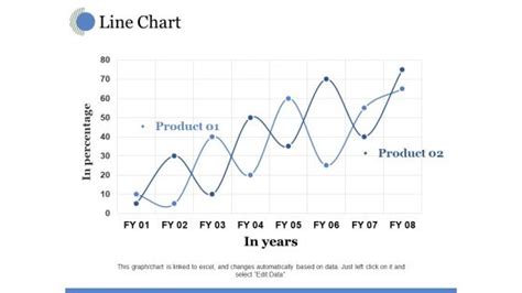 Line Chart Ppt PowerPoint Presentation Model Visual Aids