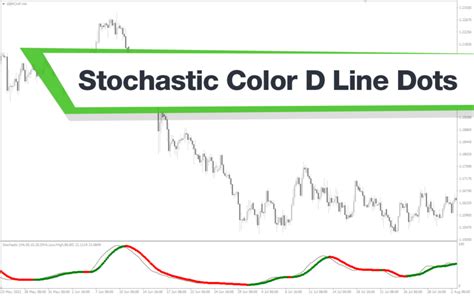 Stochastic Color D Line Dots Mt4 Indicator Download For Free