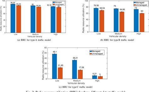 Figure 2 From Radio Resource Allocation For Collective Perception In 5g Nr Vehicle To X