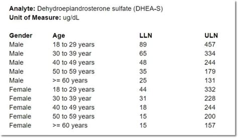 Automate Your Collection Of Lab Reference Ranges The OpenClinica Blog