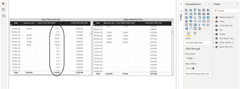 Solved Need Help With Table Visualization Error In Powerb