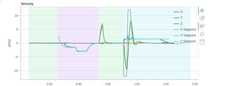 No Failsafe Activated If Offboard Setpoint Streaming Is Stopped · Issue