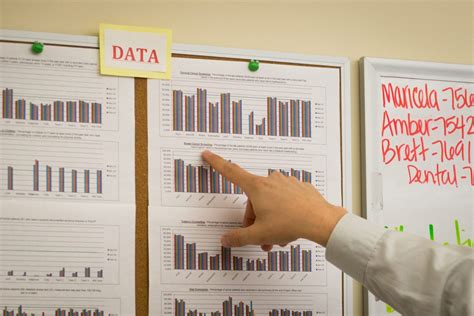 Building A Data Driven Culture For Population Health Management Center For Care Innovations