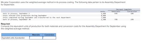 Solved Process Costing Weighted Average Method Equiva