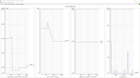 Jmx Tibco Businessworks 6 Monitoring Avec Jconsole Et Java Visualvm Miaffonet
