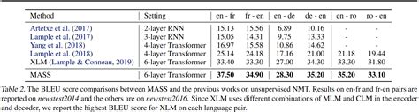 Mass Masked Sequence To Sequence Pre Training For Language Generation