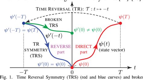 Figure 1 From What Is Nonreciprocity Part I Semantic Scholar