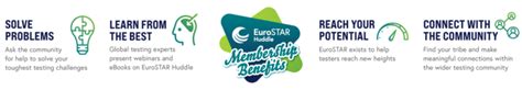 Software Testing Resources Ebookswebinars And More Eurostar Huddle