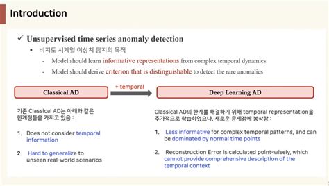 [dl Ad]anomaly Transformer Time Series Anomaly Detection With