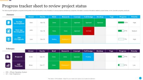 Progress Tracker Sheet To Review Project Status Designs Pdf Powerpoint Templates