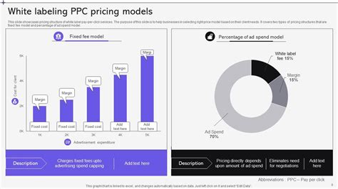 White Labeling Powerpoint Ppt Template Bundles Ppt Powerpoint