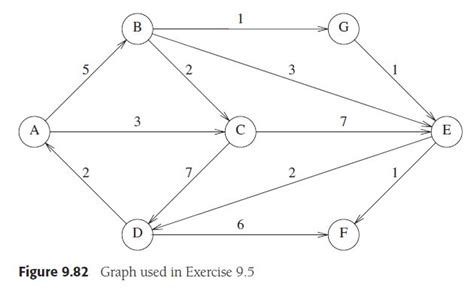 Solved In Java Write A Program To Find The Weighted
