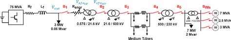 Figure 2 From An Lqr Based Robust Voltage Controller For Grid Forming Inverters During