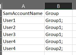 Powershell Output To Csv Required When Bulk Ad Users Added To Ad Groups Stack Overflow