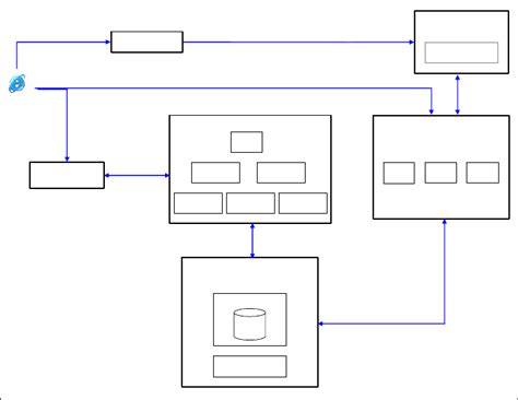 Access Control Of A Declared Record Document 2 2 IBM DB2 Document Manager With IBM Records