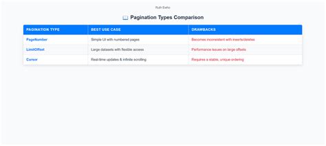 Understanding Pagination In Django Rest Framework By Ewho Ruth
