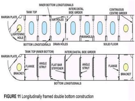 Ship Construction Structure Part