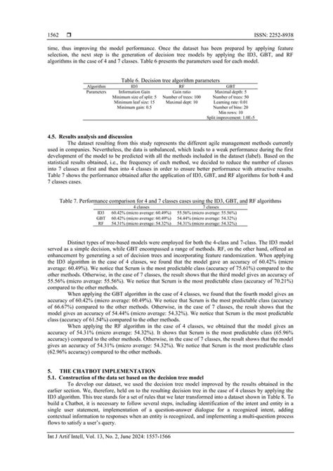 Artificial Intelligence For Choosing An Agile Method Pdf Artificial Intelligence For Choosing An Agile Method Pdf