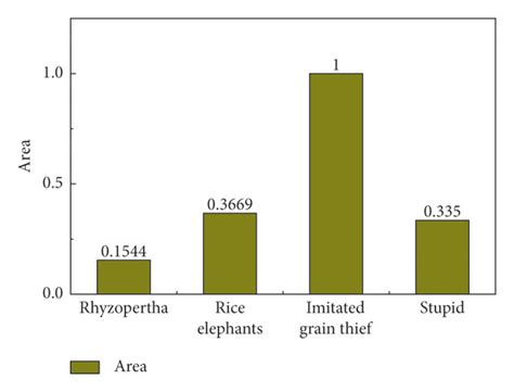 Retracted Intelligent Storage Data Classification System Based On The Bp Neural Network Li