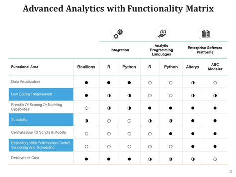 advanced analytics implementation solutions functionality executive