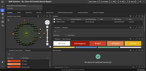 Page 5 Ibm Sevone Reviews 2025 Details Pricing And Features G2
