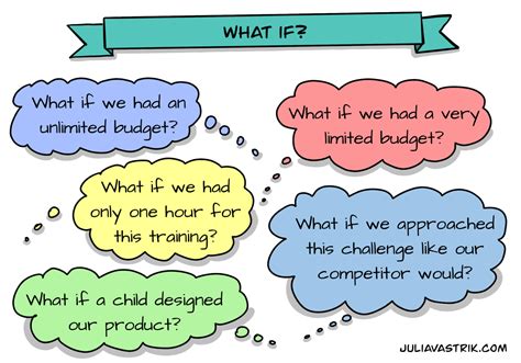 “what If” Brainstorming Technique Julia Västrik