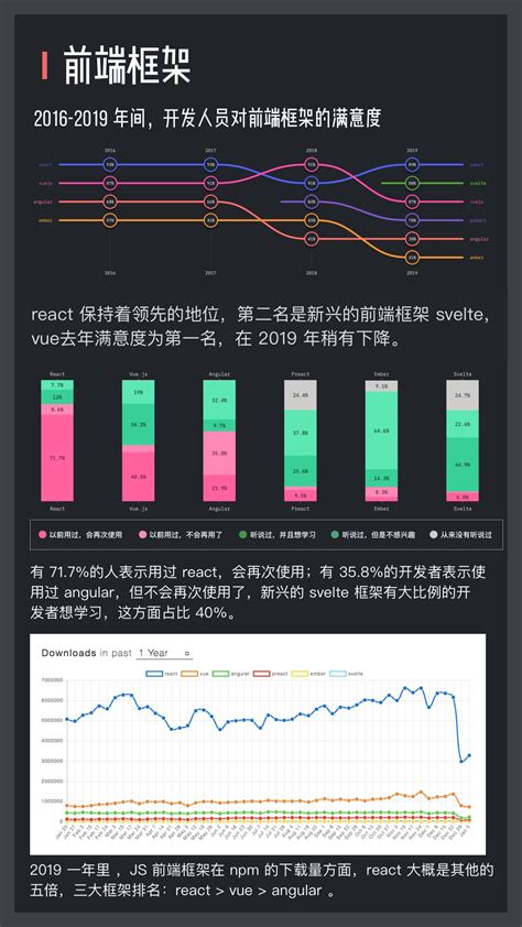 2019 前端最全年度报告 关于前端的趋势都在这了 Csdn博客