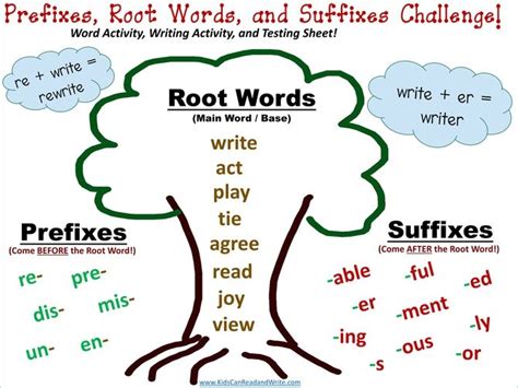 prefixes root words and suffixes word challenge root words activities root words word