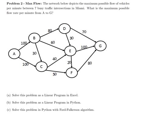 Solved Max Flow The Network Below Depicts The Maximum