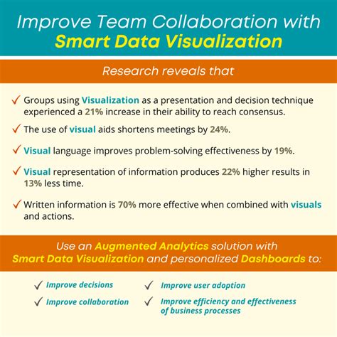 Smart Data Visualization And Personalized Dashboards Improve Data
