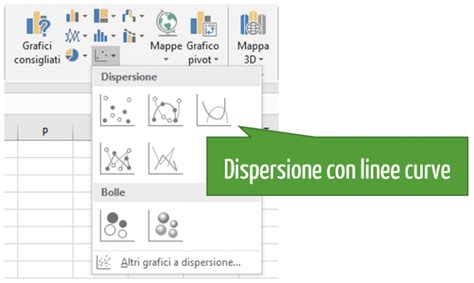Curva Di Gauss Curva A Campana In Excel Excel Per Tutti