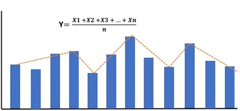 How To Add Trendline Equation In Excel Easy Steps Excelgraduate