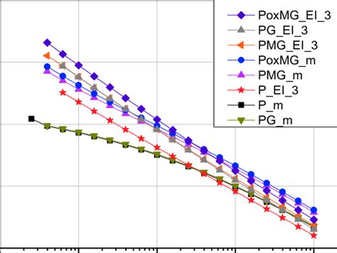 Absolute Value Of Complex Viscosity As Function Of Angular Frequency Download Scientific