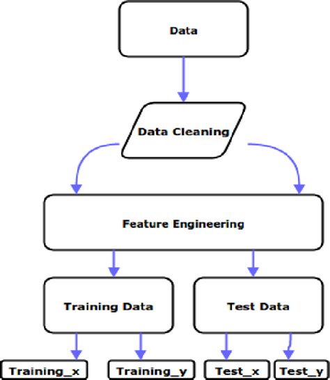 Figure From SMS Spam Detection Using Tokenization And Feature Engineering Semantic Scholar